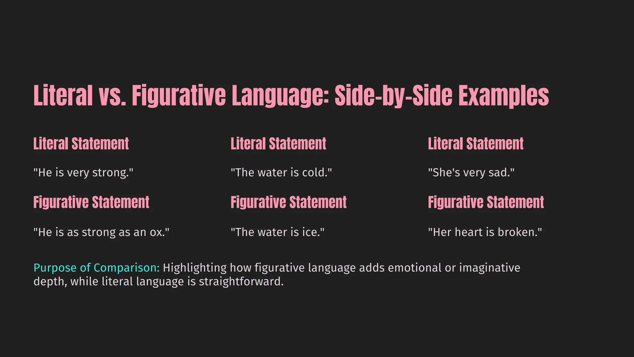 DIFFERENCES OF LITERAL LANGUAGE AND FIGURATIVE LANGUAGE | PDF