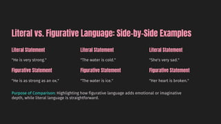 DIFFERENCES OF LITERAL LANGUAGE AND FIGURATIVE LANGUAGE | PDF