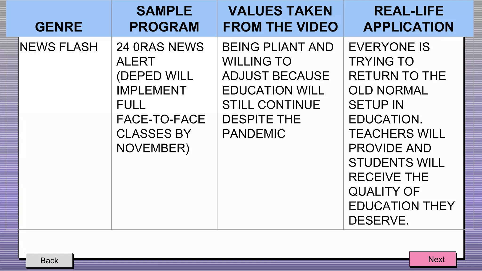 Q2-Lesson 2-Genres of Viewing Materials.pptx