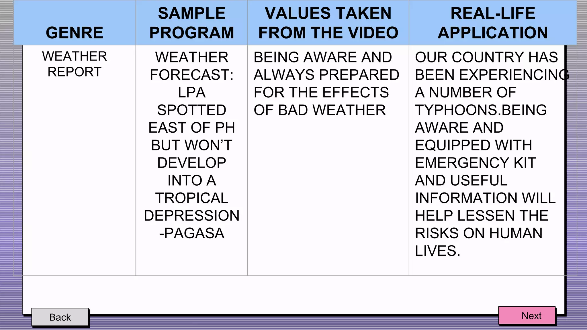 Q2-Lesson 2-Genres of Viewing Materials.pptx