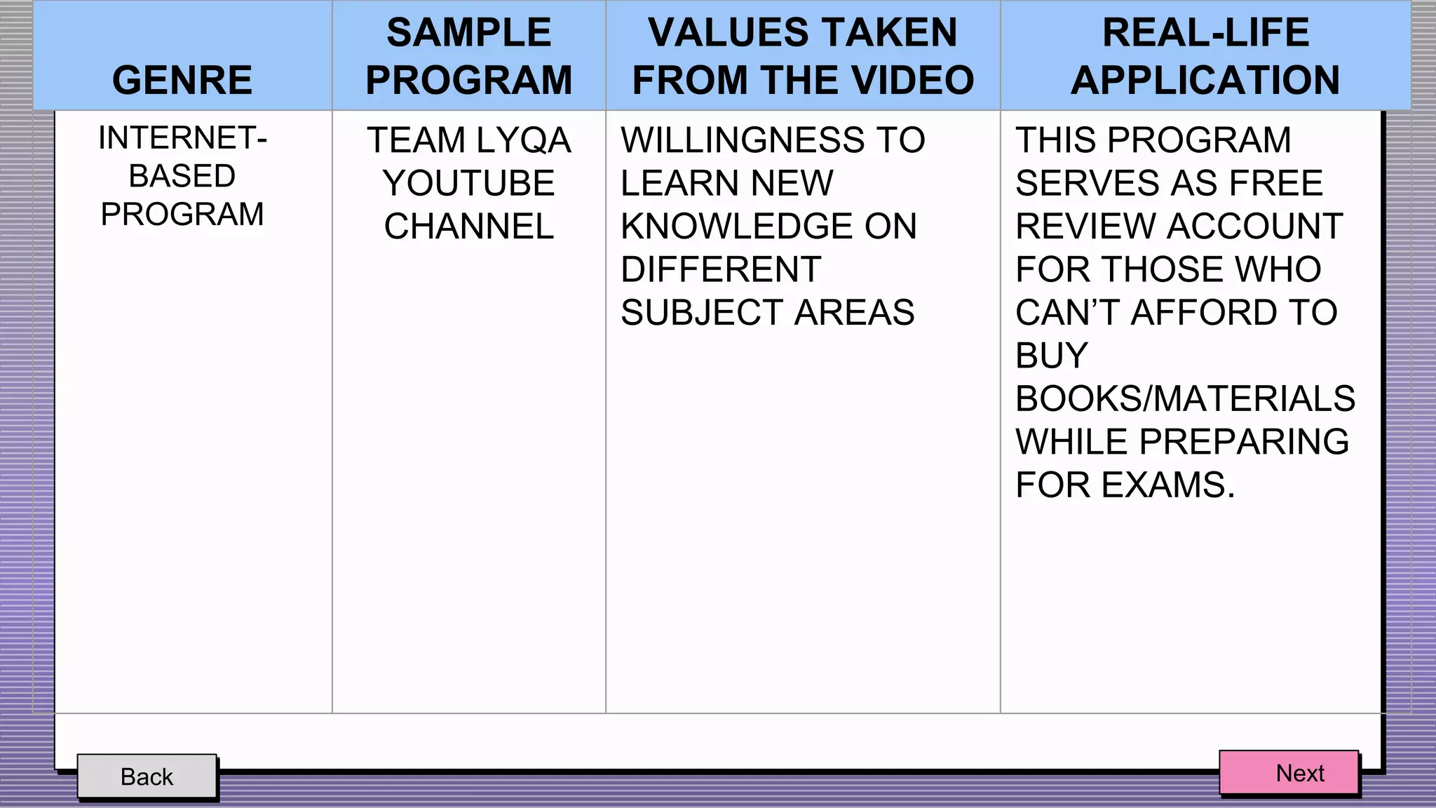 Q2-Lesson 2-Genres of Viewing Materials.pptx