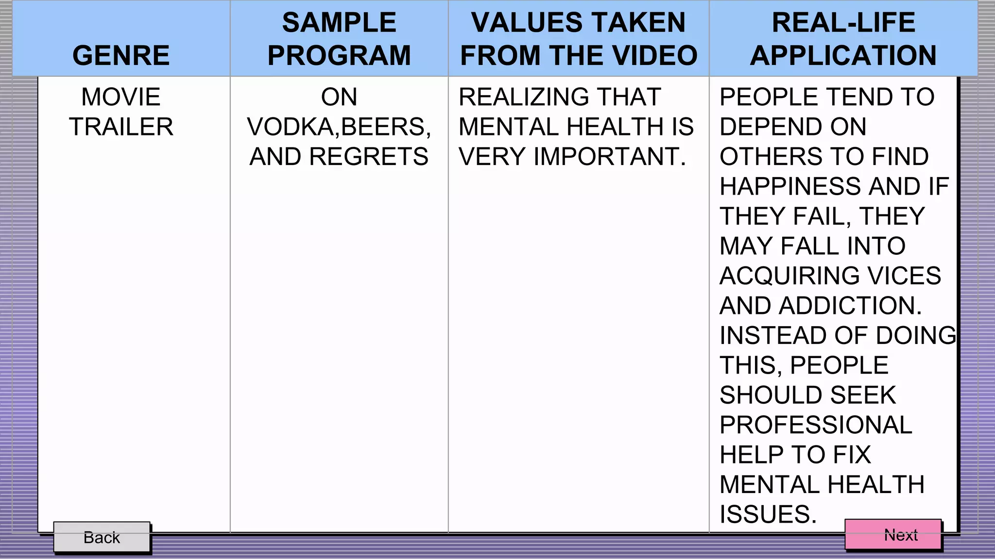 Q2-Lesson 2-Genres of Viewing Materials.pptx