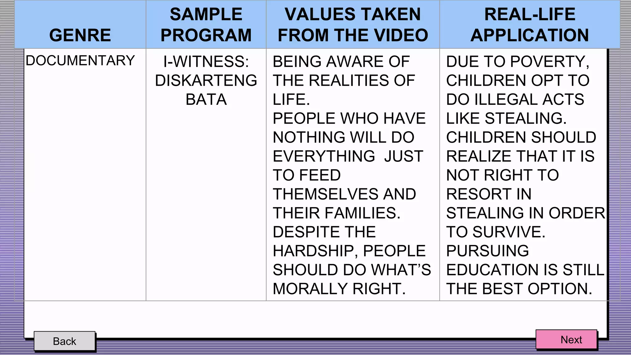 Q2-Lesson 2-Genres of Viewing Materials.pptx