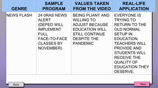 Q2-Lesson 2-Genres of Viewing Materials.pptx