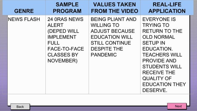 Q2-Lesson 2-Genres of Viewing Materials.pptx | Factual | Genres