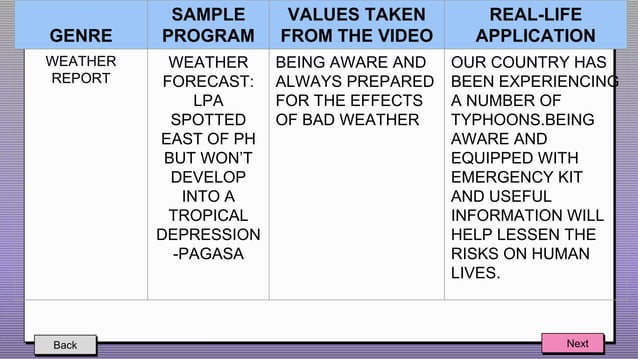 Q2-Lesson 2-Genres of Viewing Materials.pptx | Factual | Genres