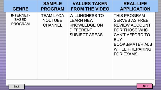 Q2-Lesson 2-Genres of Viewing Materials.pptx | Factual | Genres