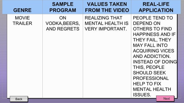 Q2-Lesson 2-Genres of Viewing Materials.pptx | Factual | Genres