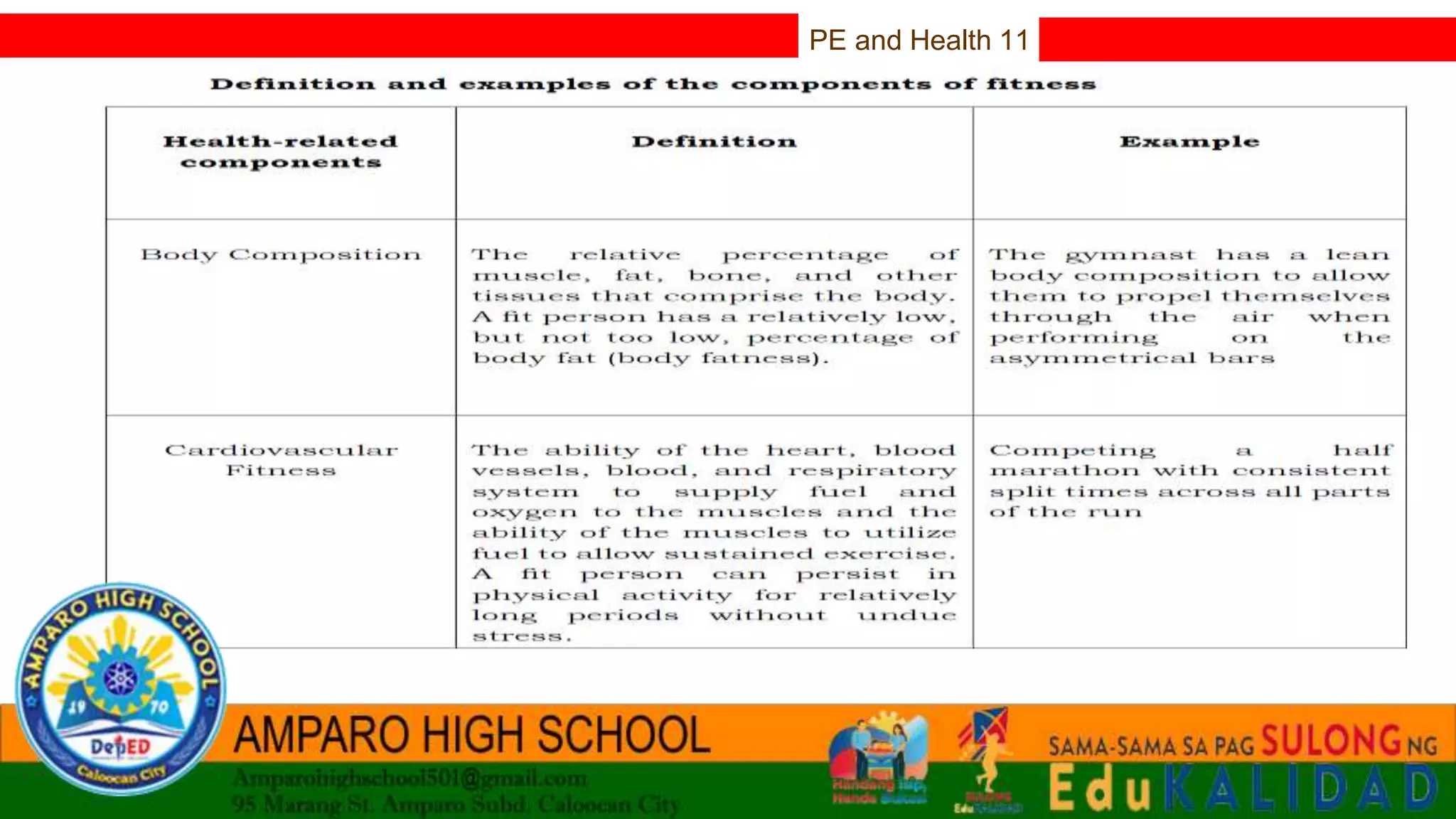 Q2-Lesson2 PE 11.pptx