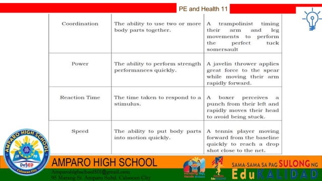 Q2-Lesson2 PE 11.pptx | Fitness and Exercise | Healthy Living