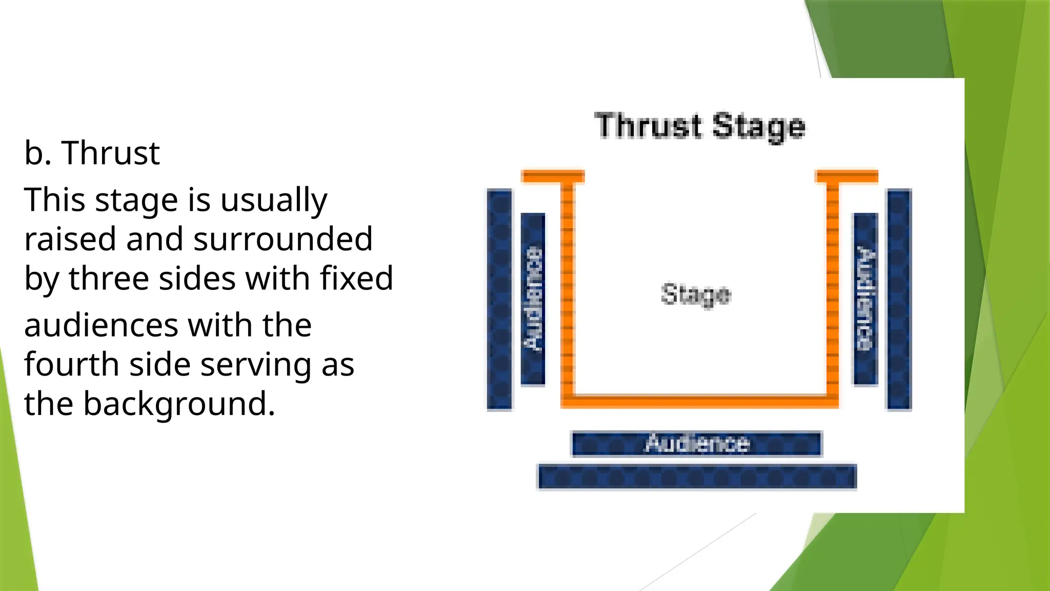 Exploring Different Staging Modalities Vis-À-Vis Envisioning the Script ...