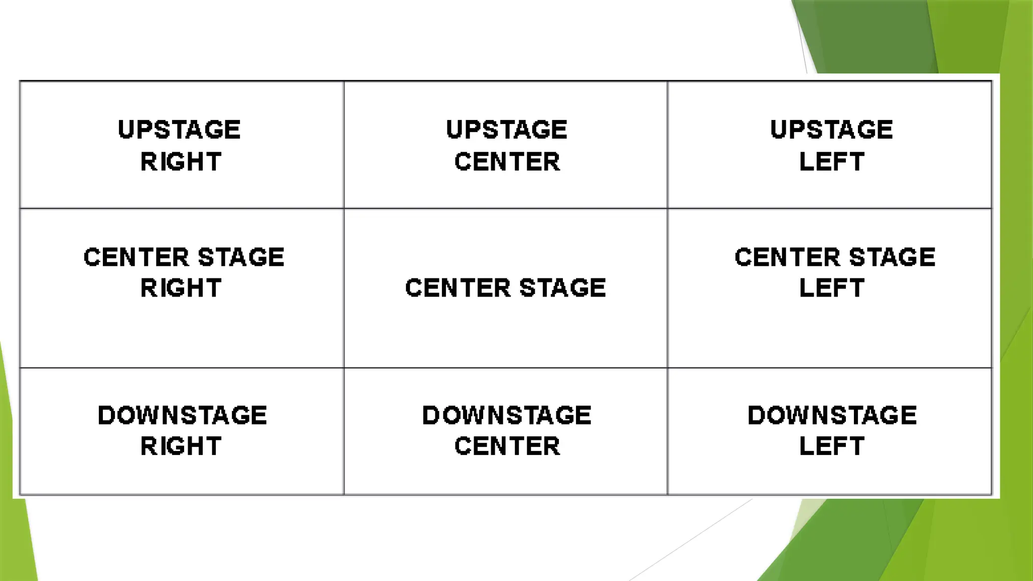 Exploring Different Staging Modalities Vis-À-Vis Envisioning the Script ...