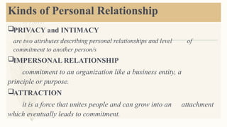 PERSONAL DEVELOPMENT QUARTER 1- MODULE 1 | PPTX