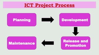 ICT PROJECTS FOR SOCIAL CHANGE QUARTER 2 MODULE 3 | PPTX | Technology ...