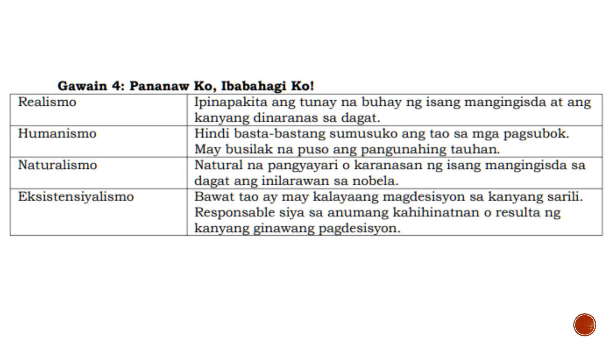 Quarter 2 - Module 5 filipino subject .pptx