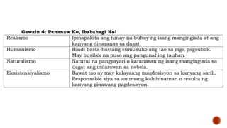 Quarter 2 - Module 5 filipino subject .pptx