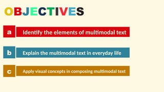 Q2- M7- Fun with Multimodal Texts ..pptx