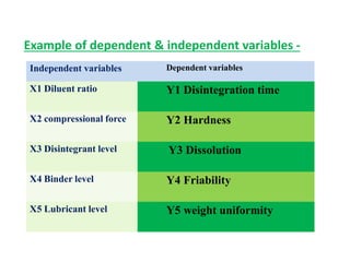 computer in pharmaceutical formulation of microemlastion | PPTX