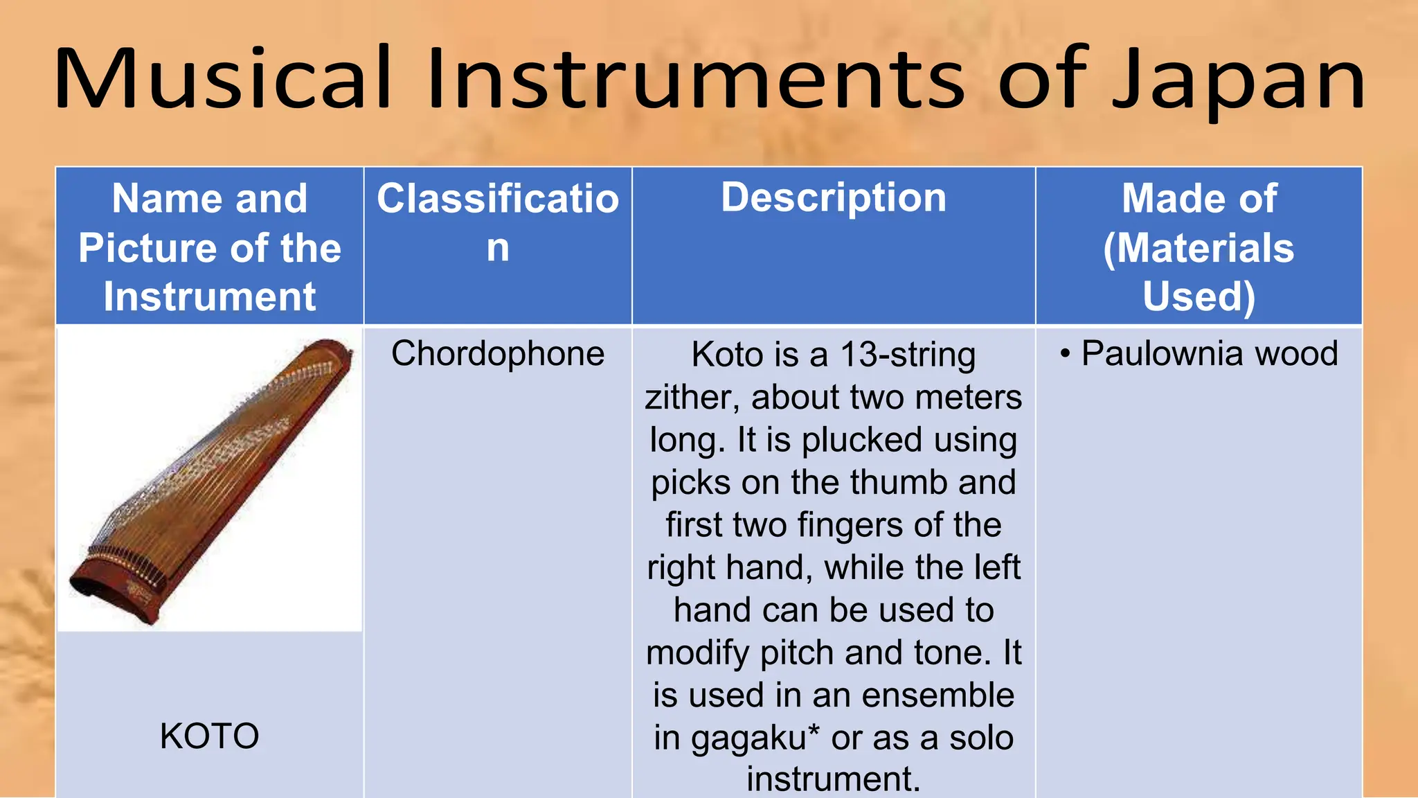 Q2-MUSIC8-Wk3-Musical-Instruments-of-Japan.pptx