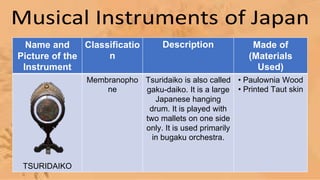 Q2-MUSIC8-Wk3-Musical-Instruments-of-Japan.pptx