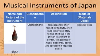 Q2-MUSIC8-Wk3-Musical-Instruments-of-Japan.pptx