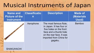 Q2-MUSIC8-Wk3-Musical-Instruments-of-Japan.pptx