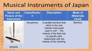 Q2-MUSIC8-Wk3-Musical-Instruments-of-Japan.pptx