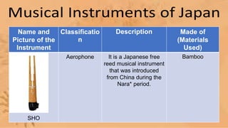 Q2-MUSIC8-Wk3-Musical-Instruments-of-Japan.pptx