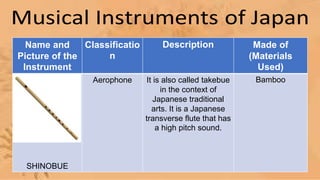 Q2-MUSIC8-Wk3-Musical-Instruments-of-Japan.pptx