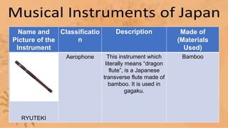 Q2-MUSIC8-Wk3-Musical-Instruments-of-Japan.pptx
