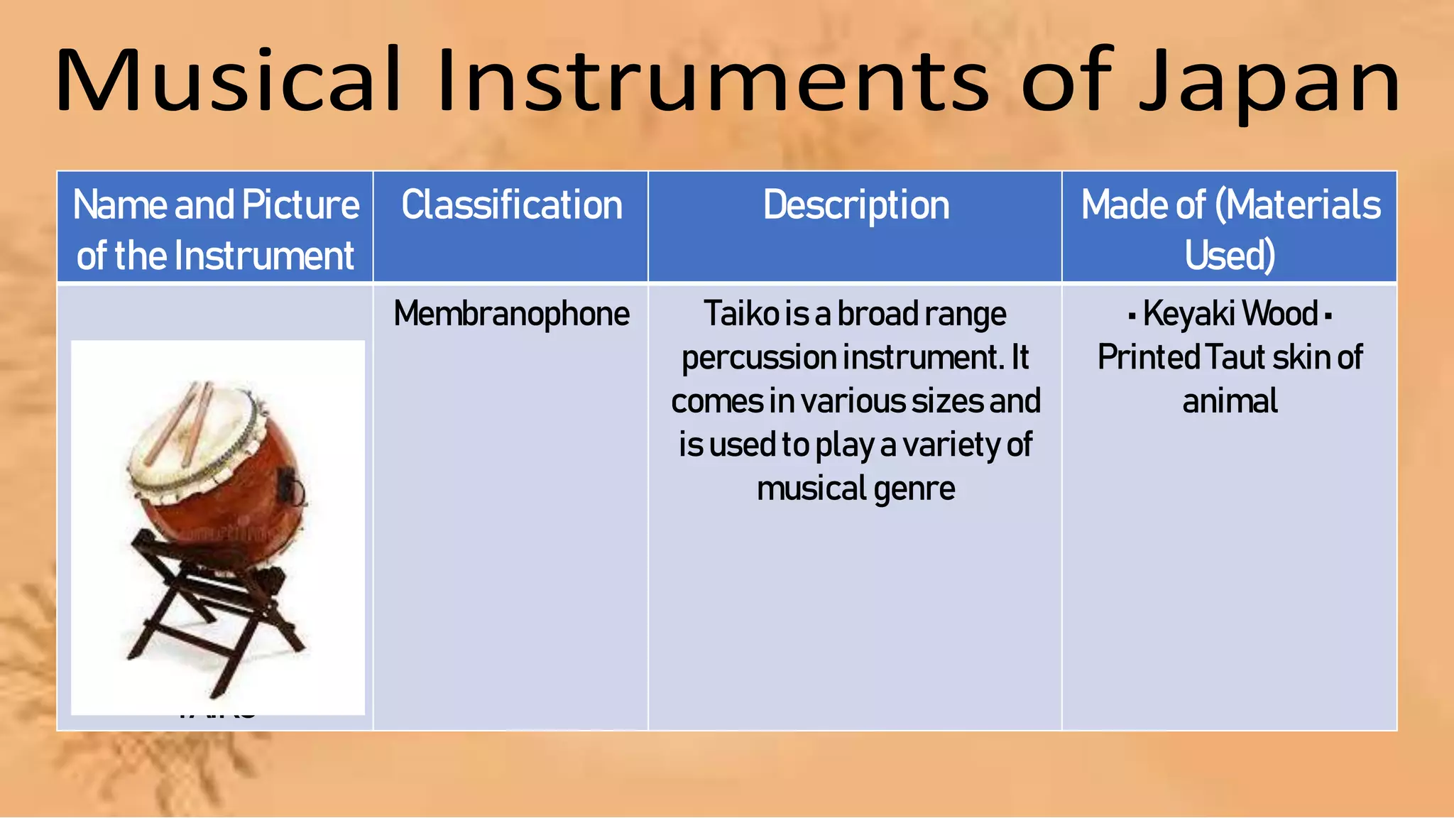 Q2-MUSIC8 (Musical Instruments of Japan).pptx