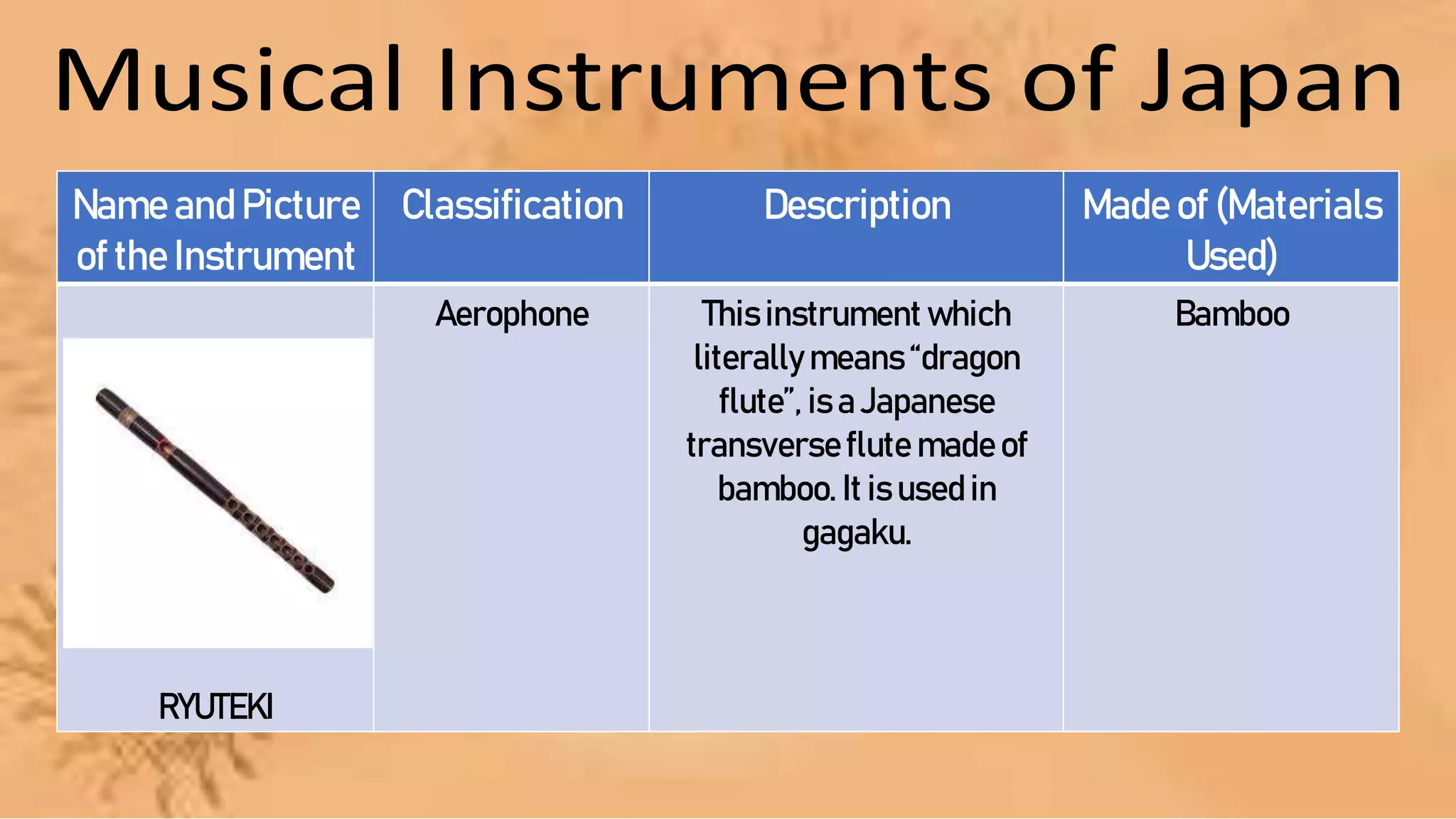 Q2-MUSIC8 (Musical Instruments of Japan).pptx