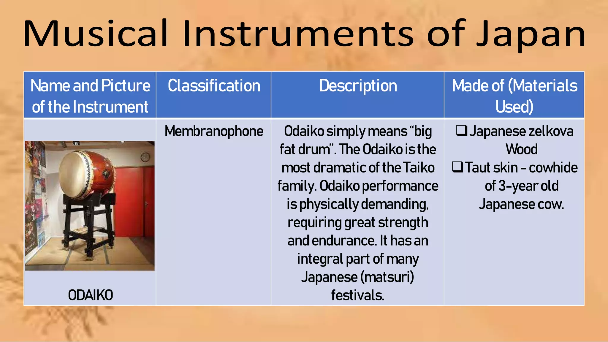 Q2-MUSIC8 (Musical Instruments of Japan).pptx