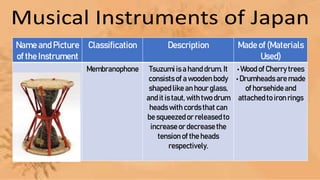 Q2-MUSIC8 (Musical Instruments of Japan).pptx