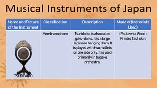 Q2-MUSIC8 (Musical Instruments of Japan).pptx