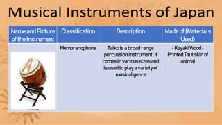 Q2-MUSIC8 (Musical Instruments of Japan).pptx