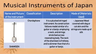 Q2-MUSIC8 (Musical Instruments of Japan).pptx