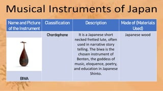 Q2-MUSIC8 (Musical Instruments of Japan).pptx