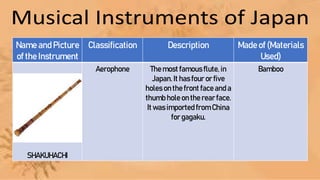 Q2-MUSIC8 (Musical Instruments of Japan).pptx