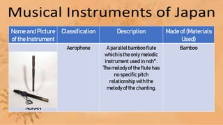 Q2-MUSIC8 (Musical Instruments of Japan).pptx