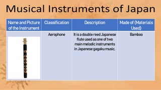 Q2-MUSIC8 (Musical Instruments of Japan).pptx