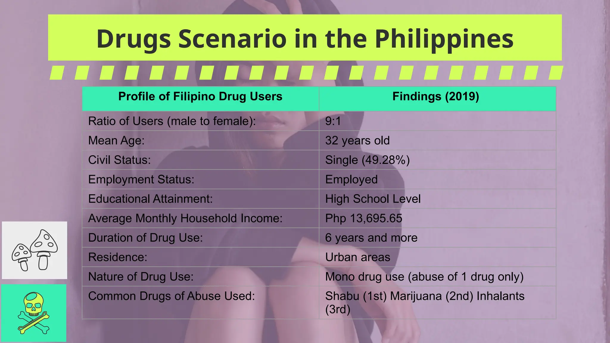 Q2-PPT-HEALTH9-Lesson 1 (Drug Scenario in the Philippines).pptx
