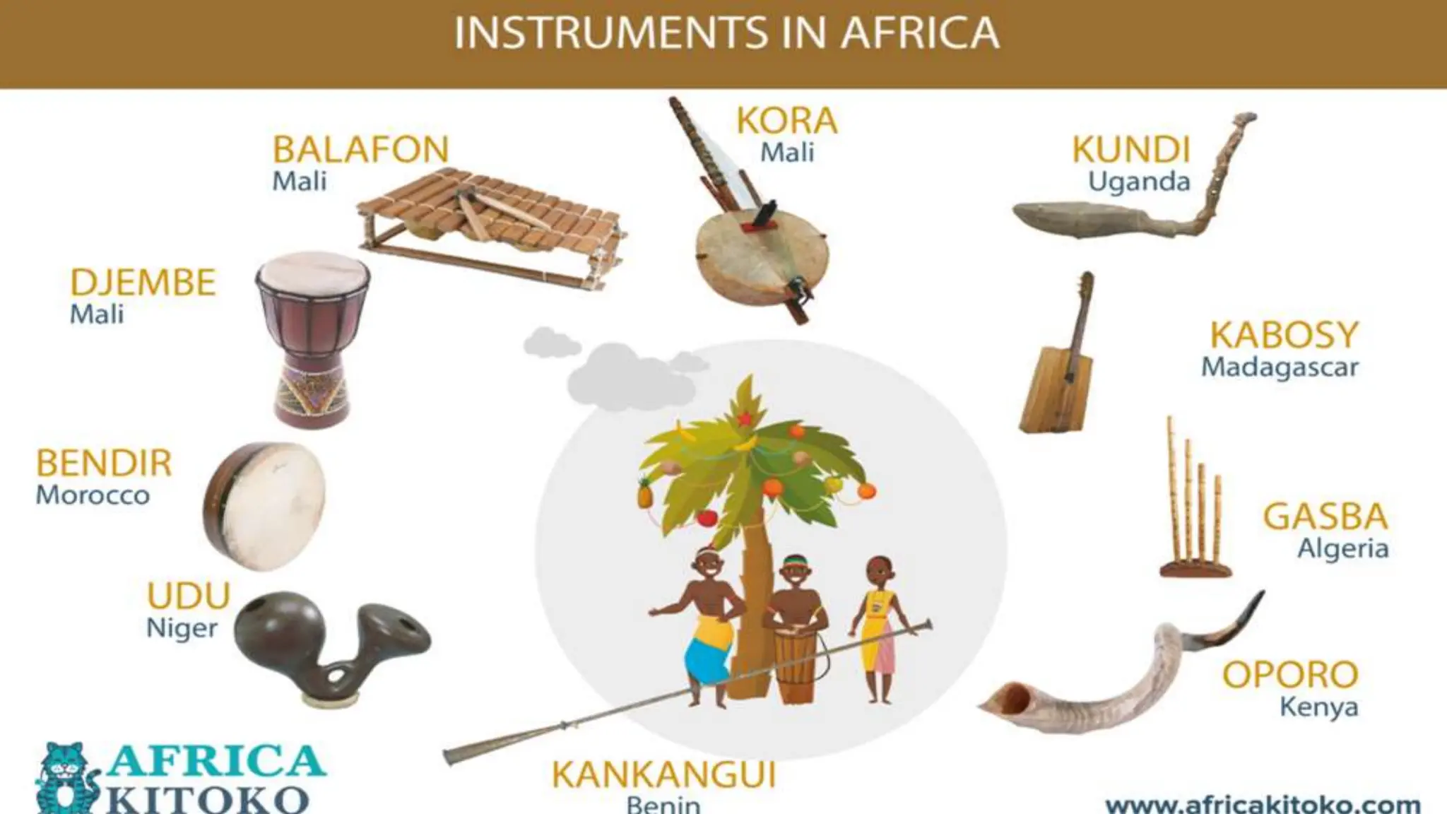 Q2-PPT-MUSIC10-Module3 (Musical Instruments of Africa).pptx