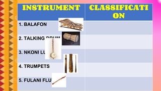 Q2-PPT-MUSIC10-Module3 (Musical Instruments of Africa).pptx