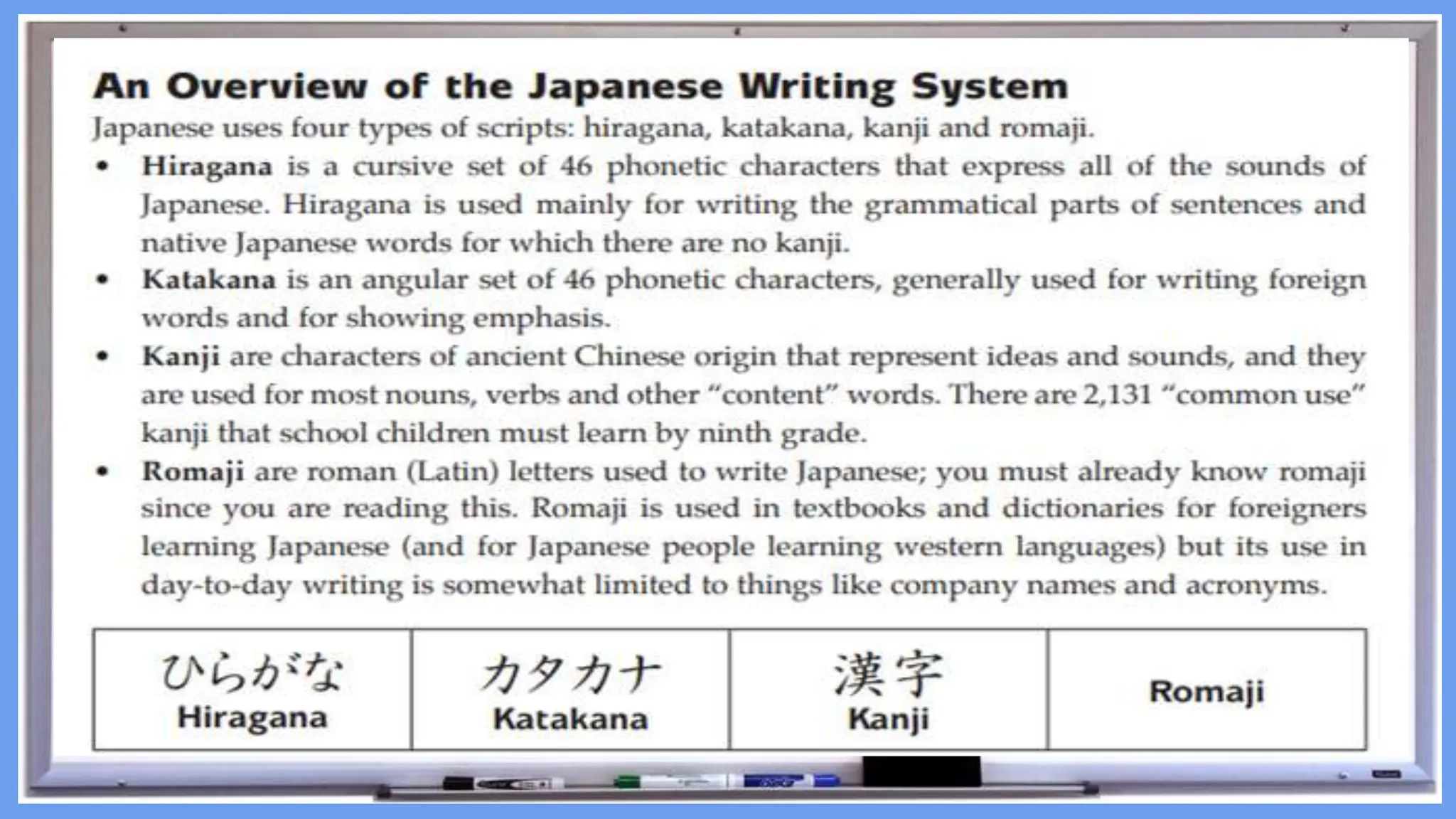 JAPANESE 10 JAPANESE WRITING SYSTEM/ HIRAGANA STROKES | PPTX