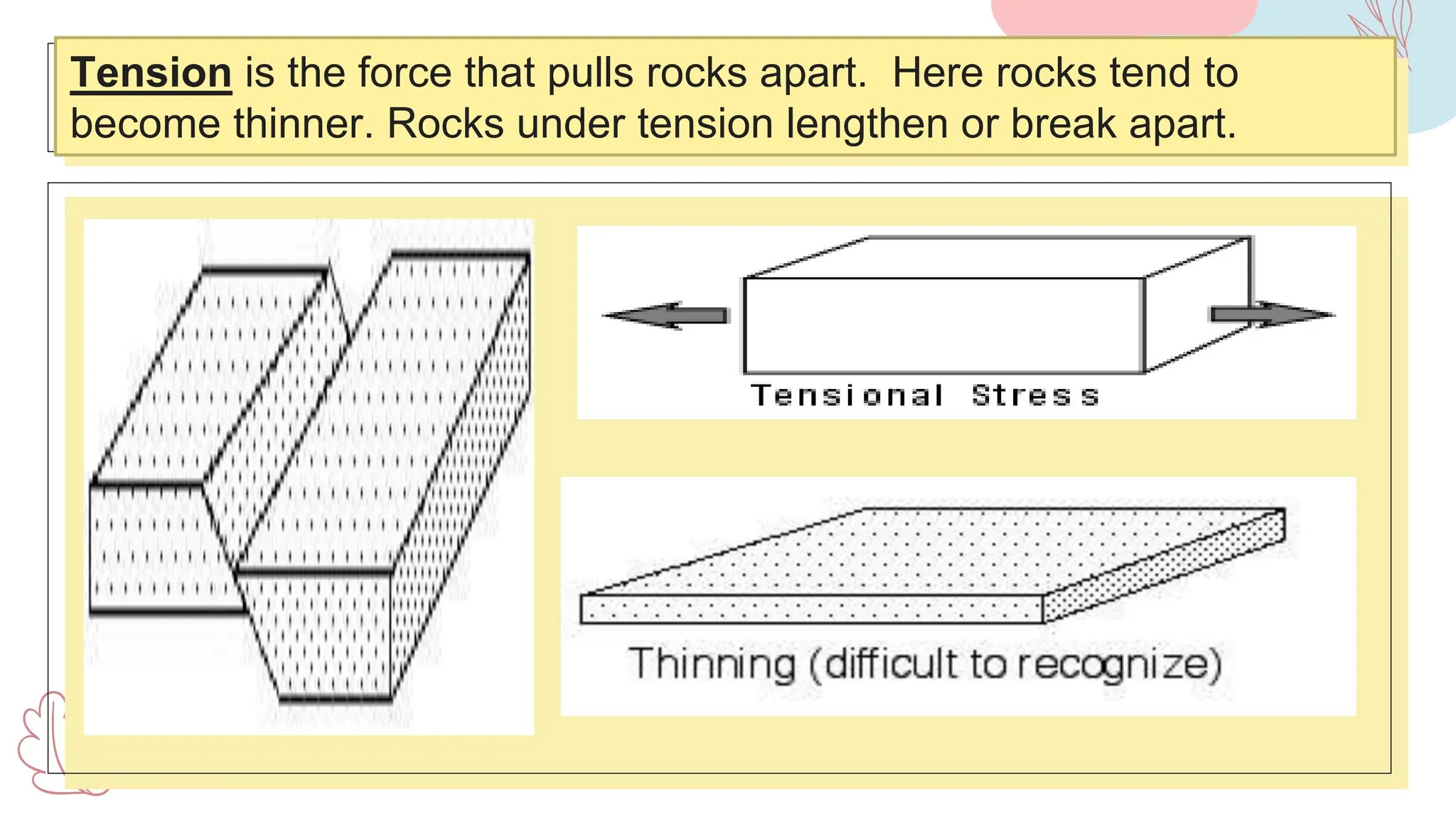 Science Eight Faults, And all about seismic waves | PPTX