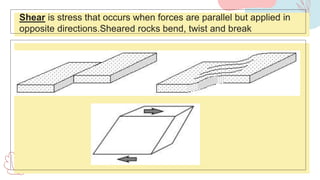 Science Eight Faults, And all about seismic waves | PPTX | Geology ...