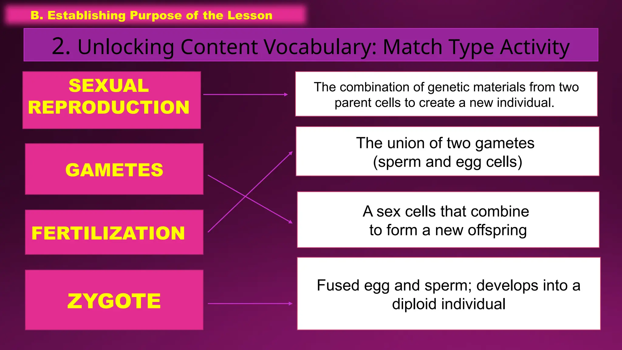 Q2-SCIENCE 7-LC6 LESSON 2 (1).pptx lesson | PPTX