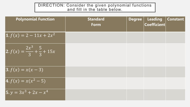second quarter-Session 1 Polynomial Functions.pptx