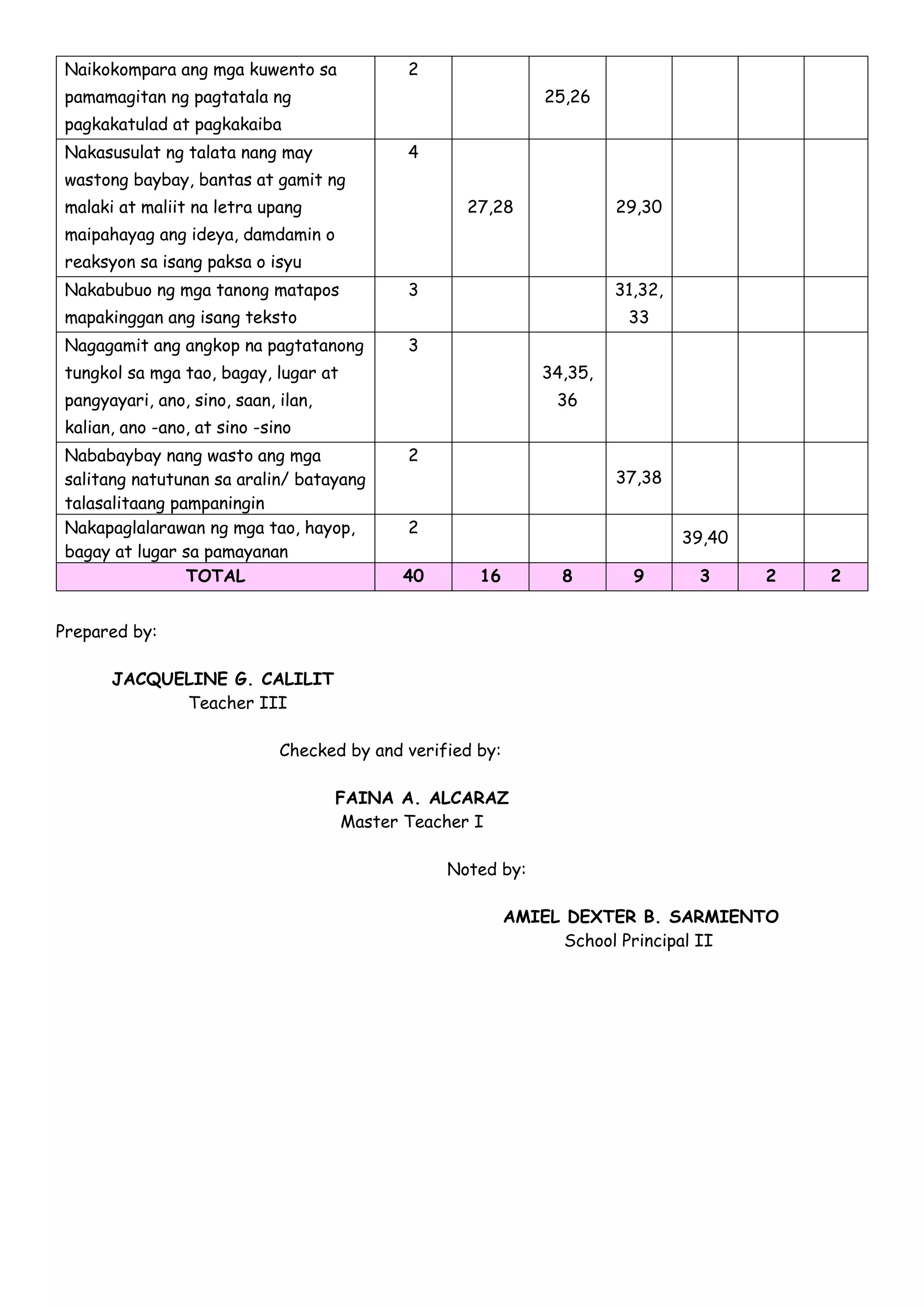 Q2-TOS-All-Subjects.docx